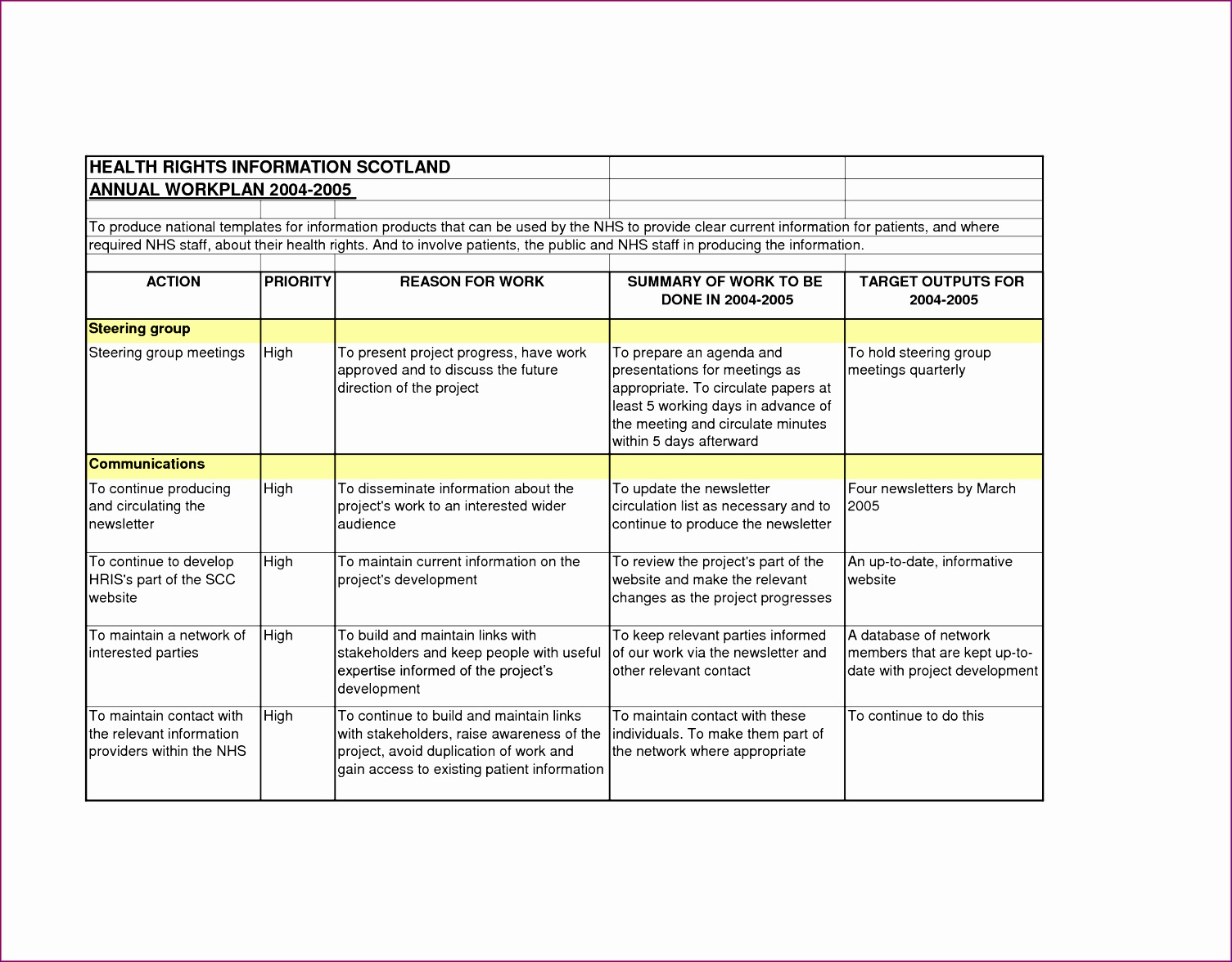 Level 10 Meeting Template Excel Invitation Template Ideas