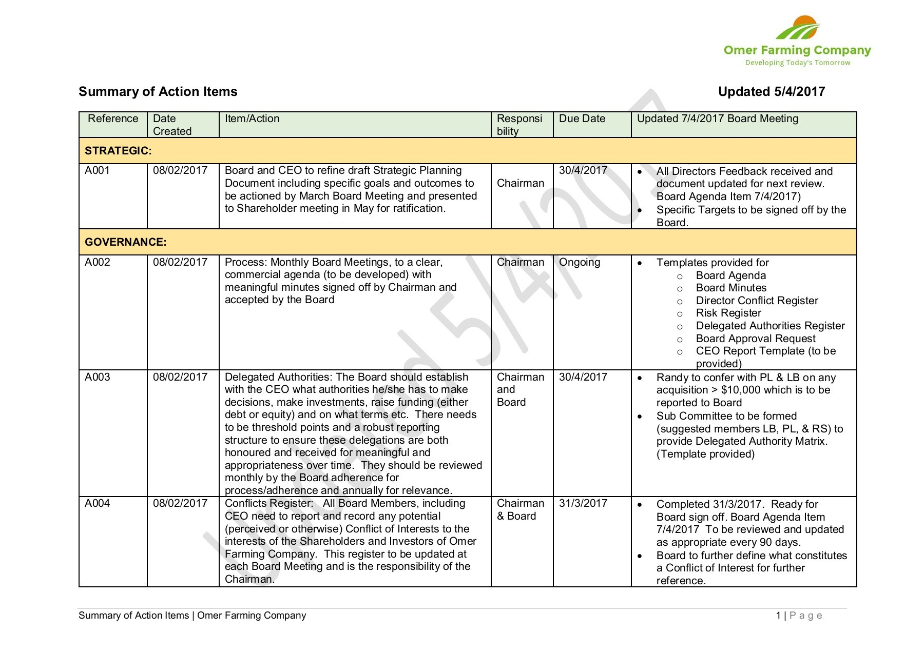 Action Items From Meeting Template Invitation Template Ideas